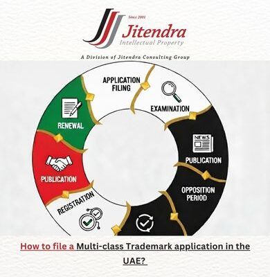 Trademark, Patent, Copyright & Design Registration | IP Services UAE